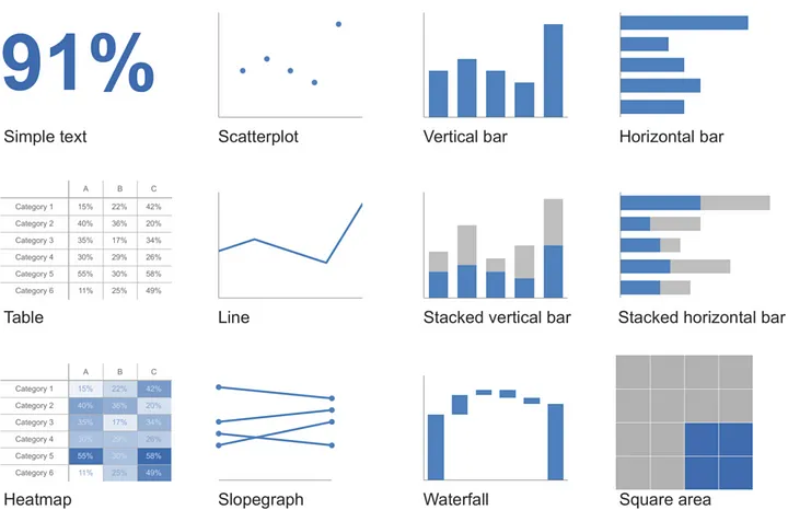 The magic of choosing an EFFECTIVE visual
